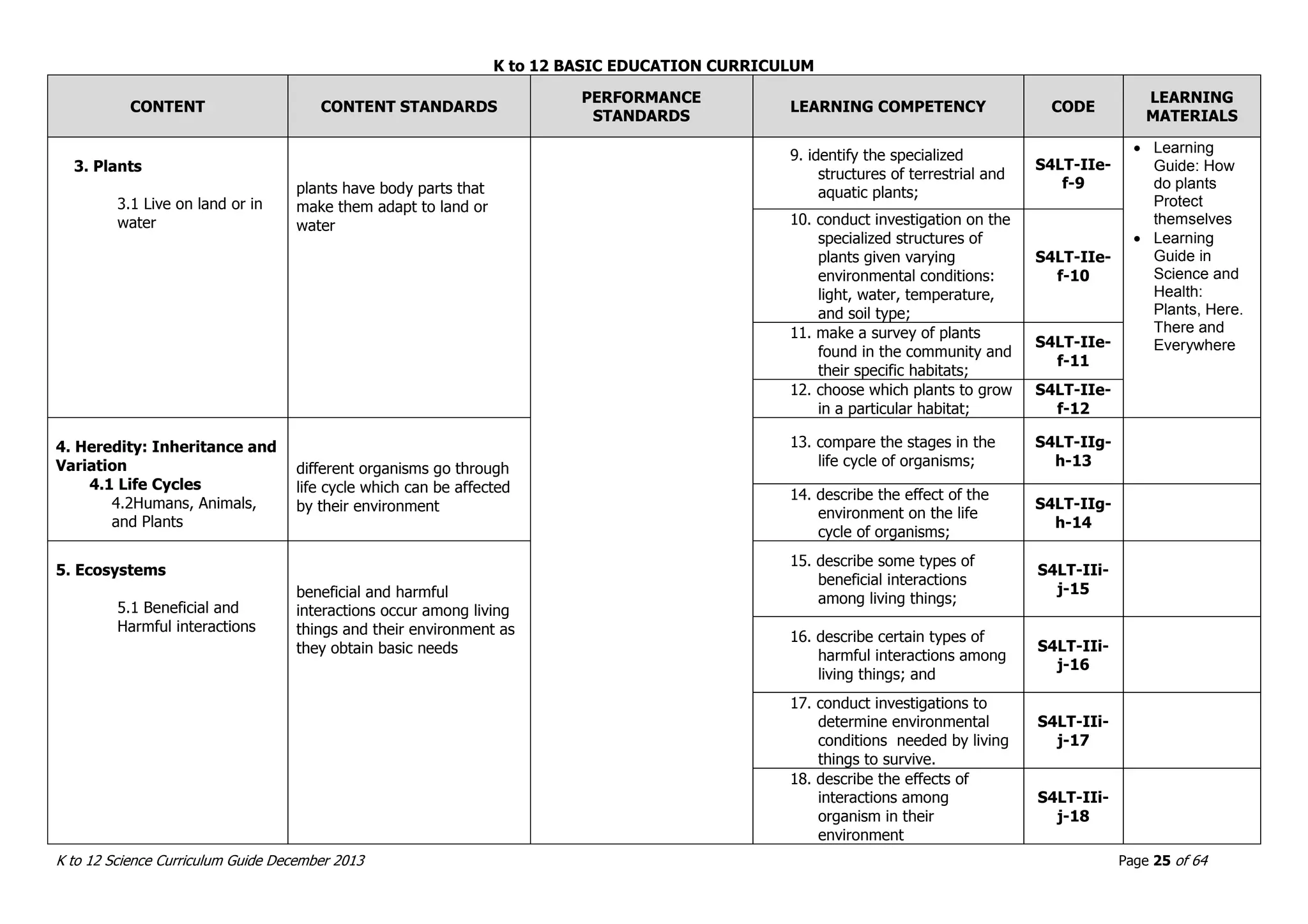Science K to 12 Curriculum Guide | PDF