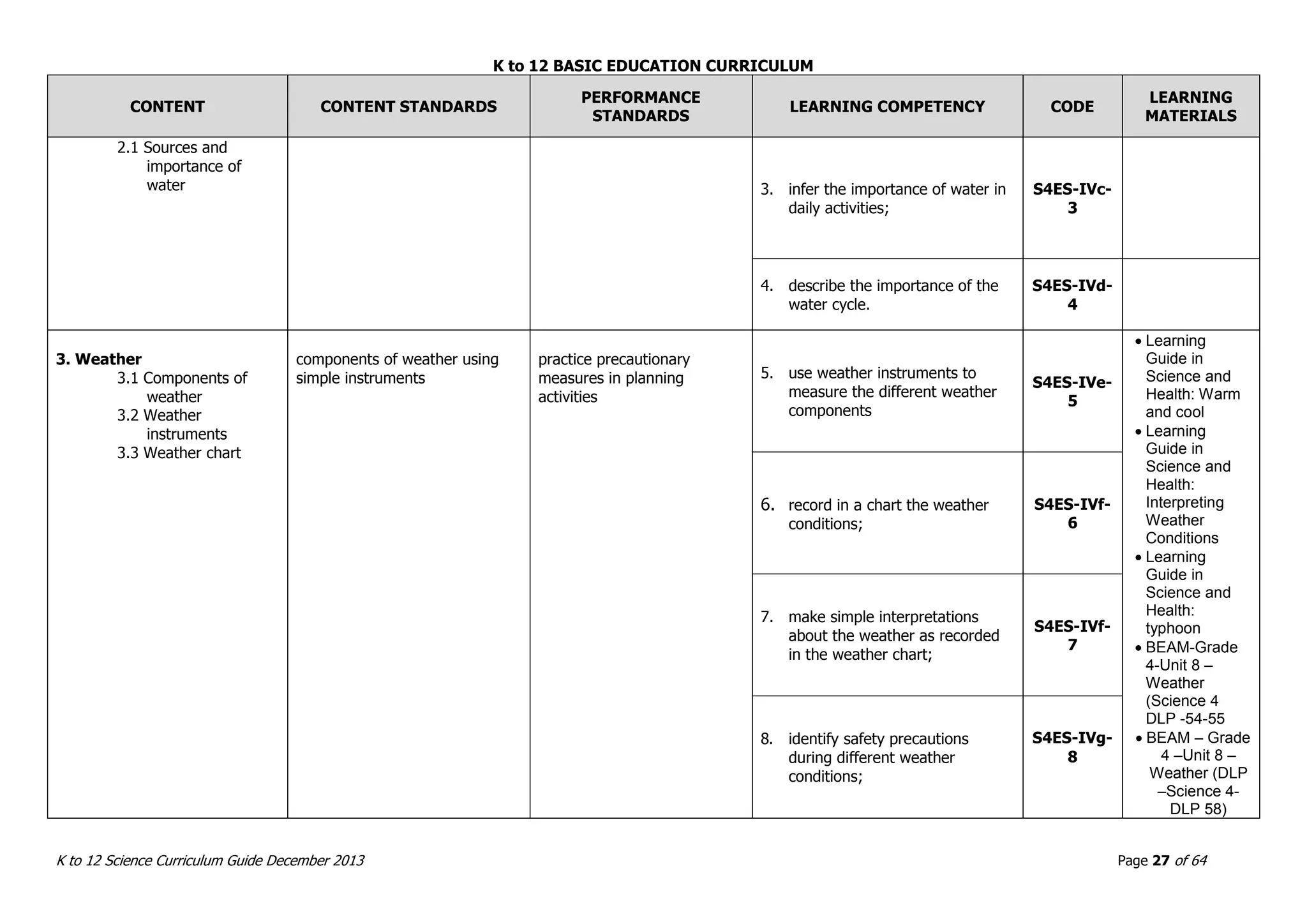 Science K to 12 Curriculum Guide | PDF