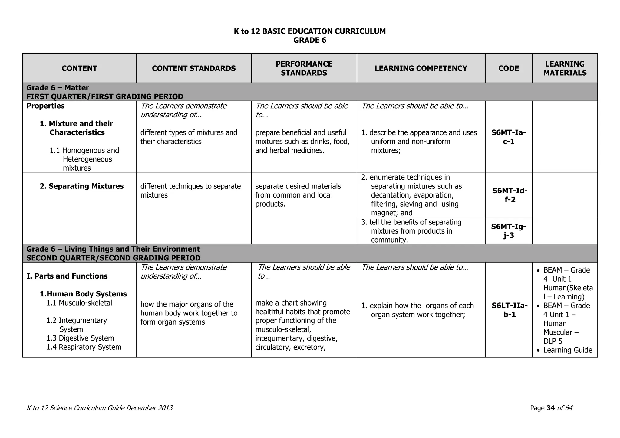 Science K to 12 Curriculum Guide | PDF