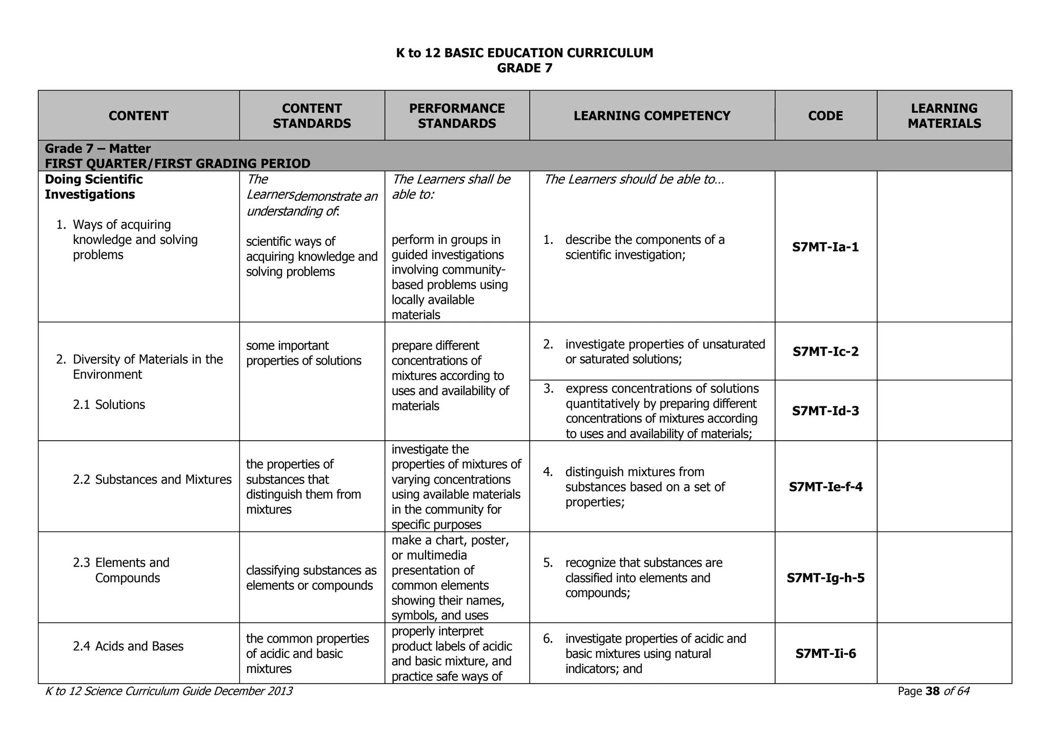 Science K to 12 Curriculum Guide | PDF