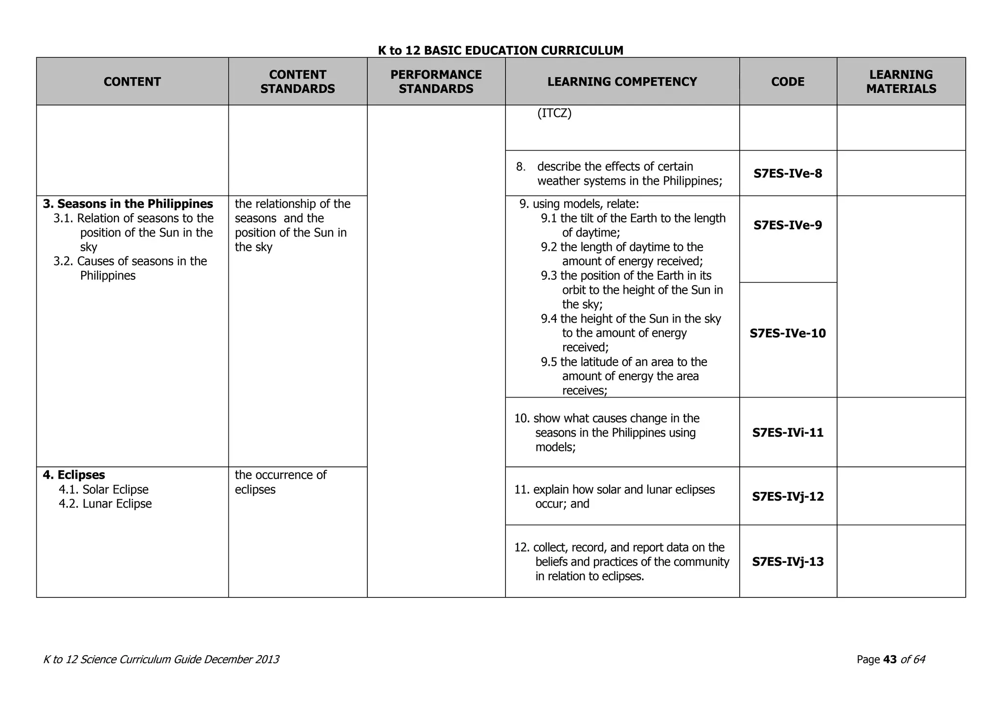Science K to 12 Curriculum Guide | PDF