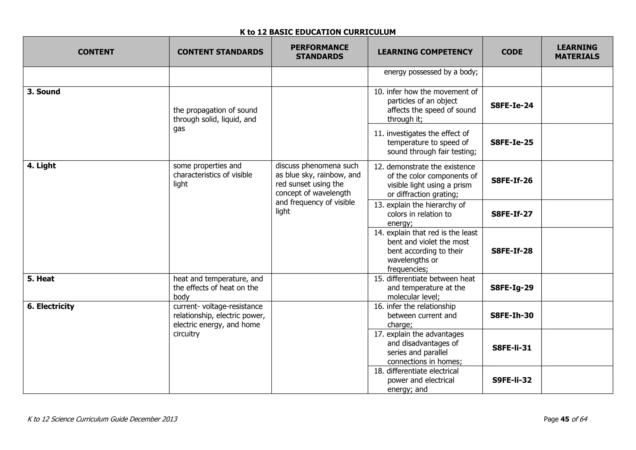 Science K to 12 Curriculum Guide | PDF