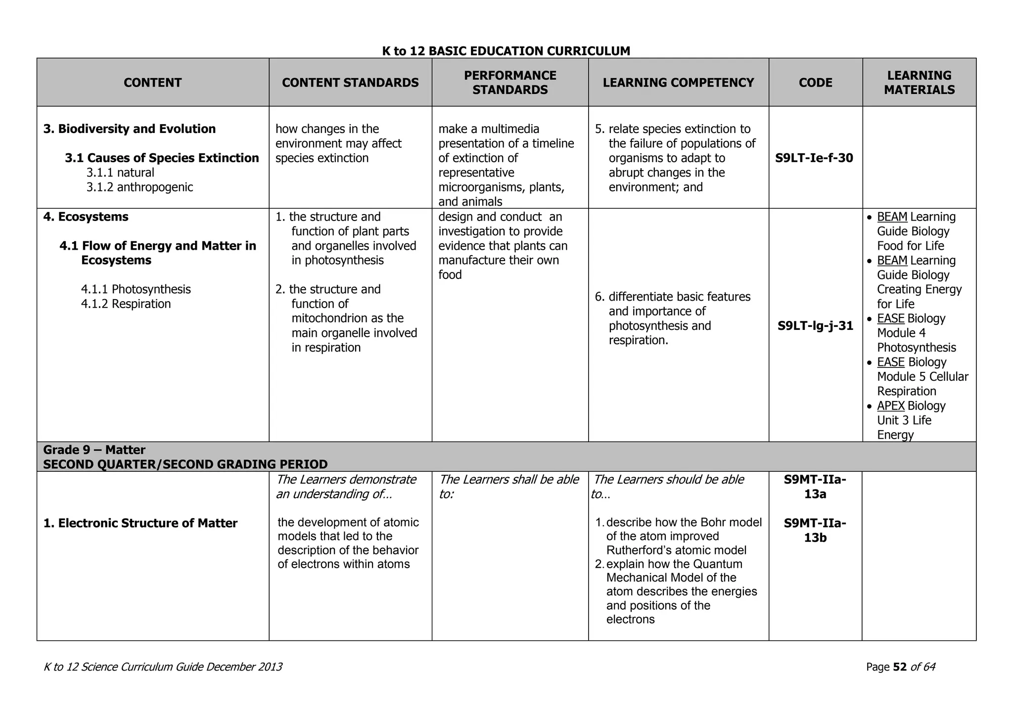 Science K to 12 Curriculum Guide | PDF