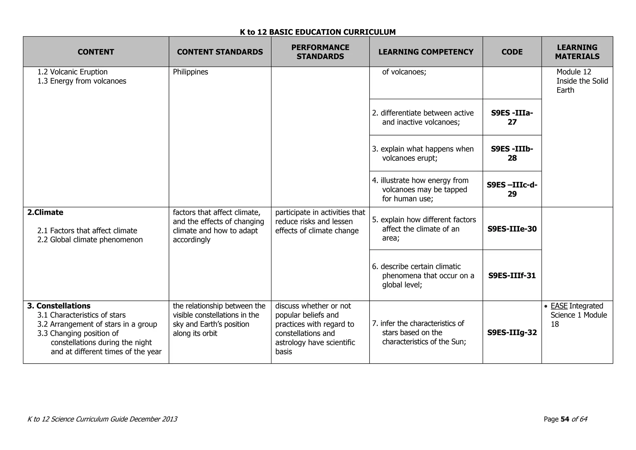Science K to 12 Curriculum Guide | PDF