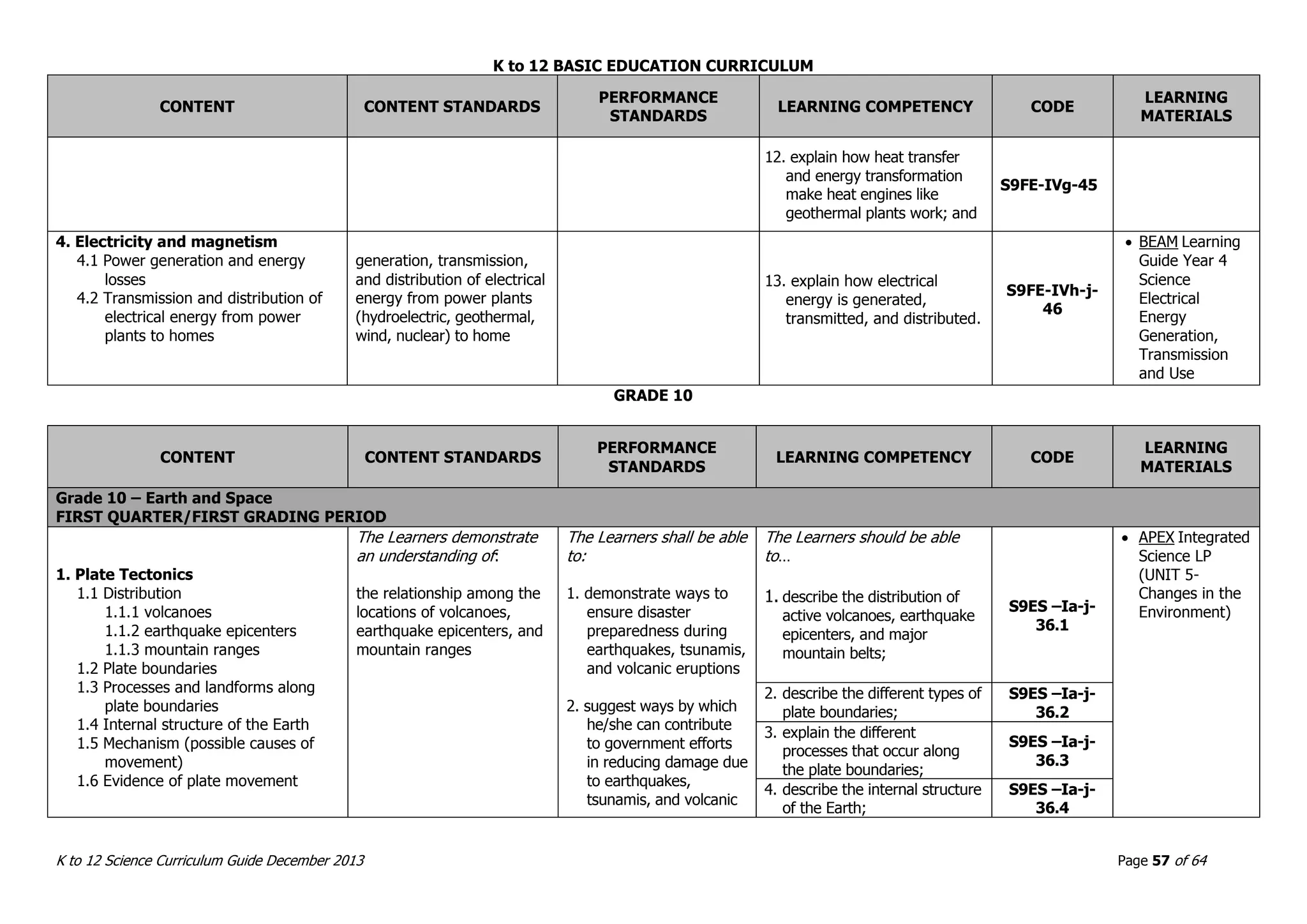 Science K to 12 Curriculum Guide | PDF