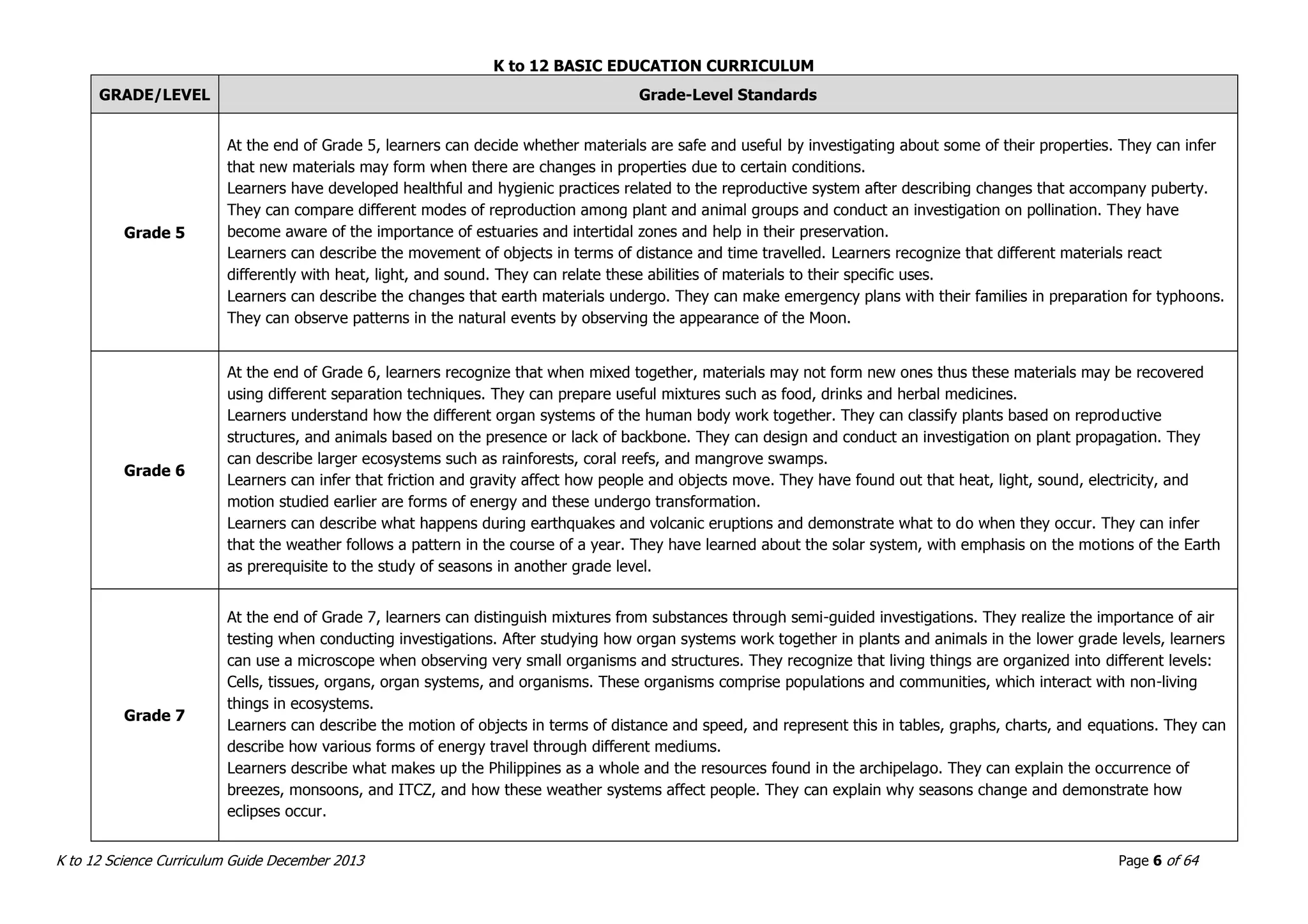 Science K to 12 Curriculum Guide | PDF