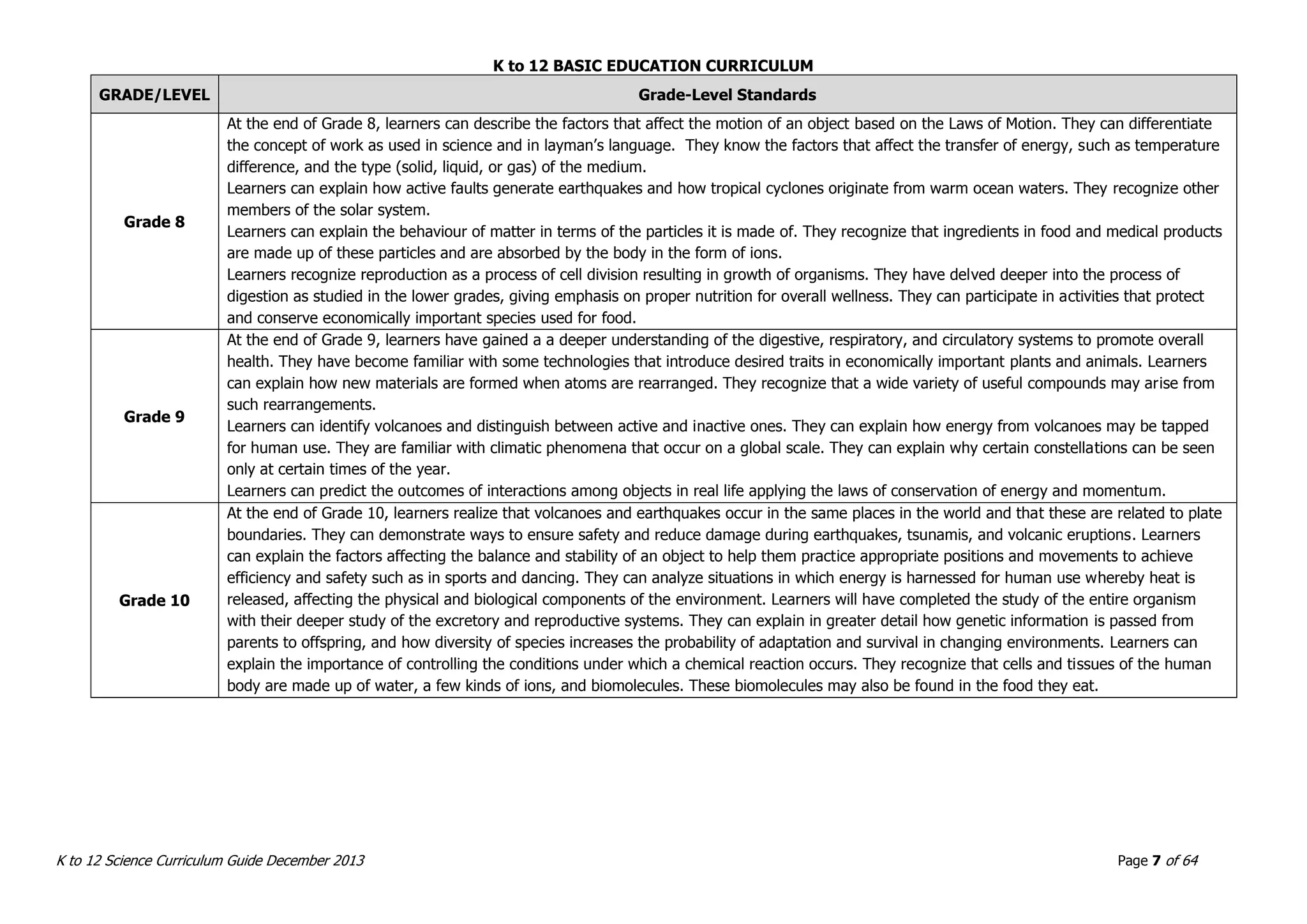 Science K to 12 Curriculum Guide | PDF