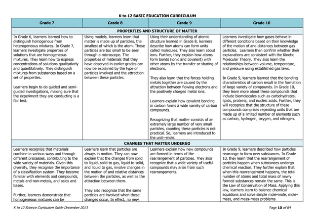 Science K to 12 Curriculum Guide | PDF