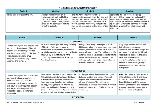 Science K to 12 Curriculum Guide | PDF