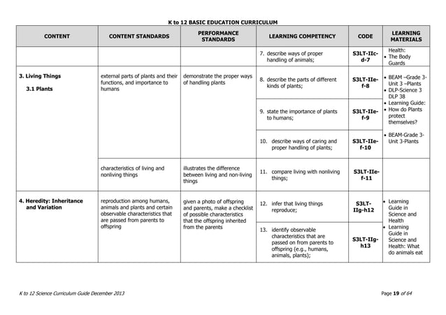 Science K to 12 Curriculum Guide | PDF