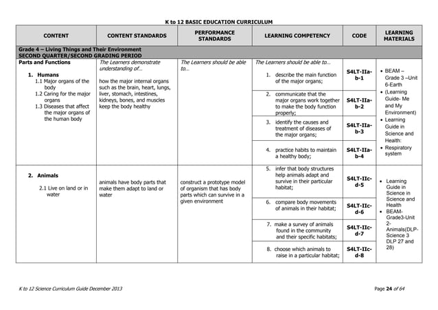 Science K to 12 Curriculum Guide | PDF