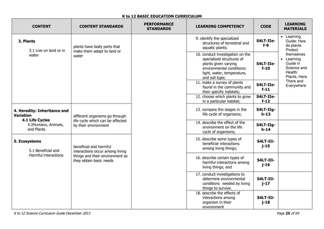 Science K to 12 Curriculum Guide | PDF