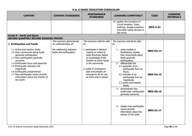 Science K to 12 Curriculum Guide | PDF