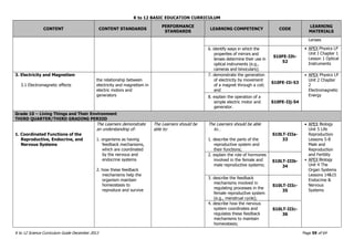 Science K to 12 Curriculum Guide | PDF