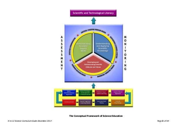 Science K to 12 Curriculum Guide
