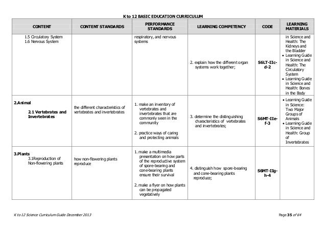Science K to 12 Curriculum Guide
