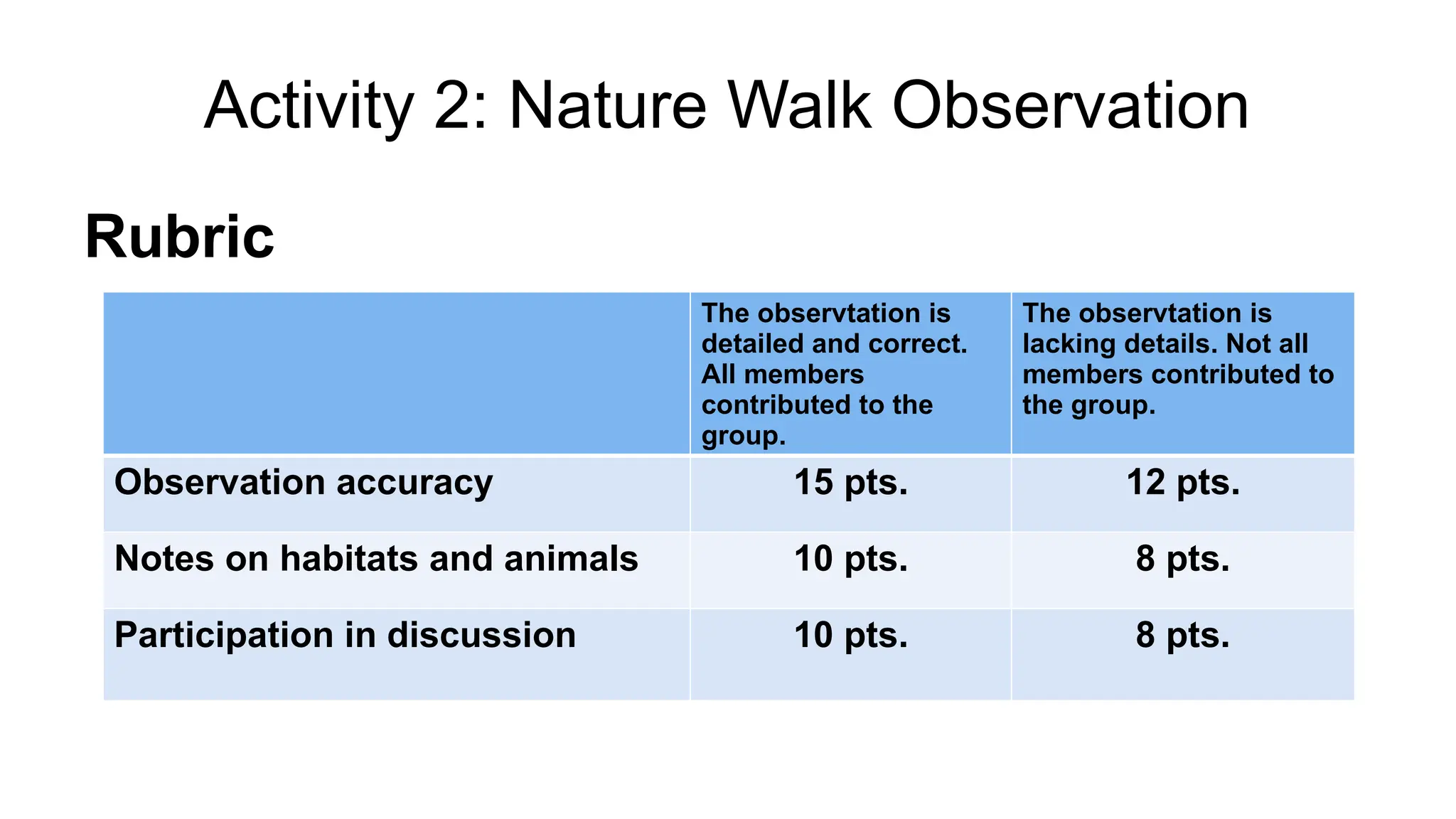 SCIENCE DEMO PRESENTATION-ANIMALS AND HTHEIR HABITAT.pptx