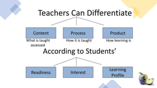 Science_Department_-_Differntiated_Learning[1] March PD week 27.pptx