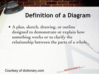 Science diagrams | PPT