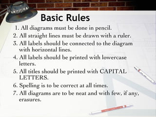 Science diagrams | PPT