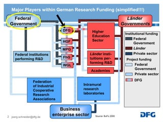 Science Diplomacy - Dr. Jorg Schneider | PDF