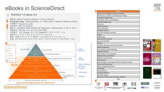 ScienceDirect eBook 이용자 메뉴얼 - POSTECH | PPT