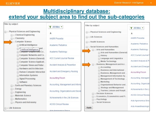 Sciencedirect Database