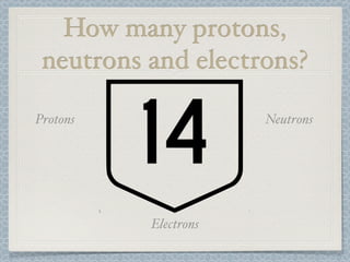 Science Element Profile | PPT