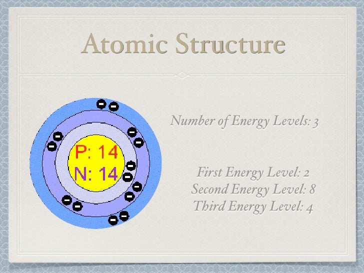 Science Element Profile