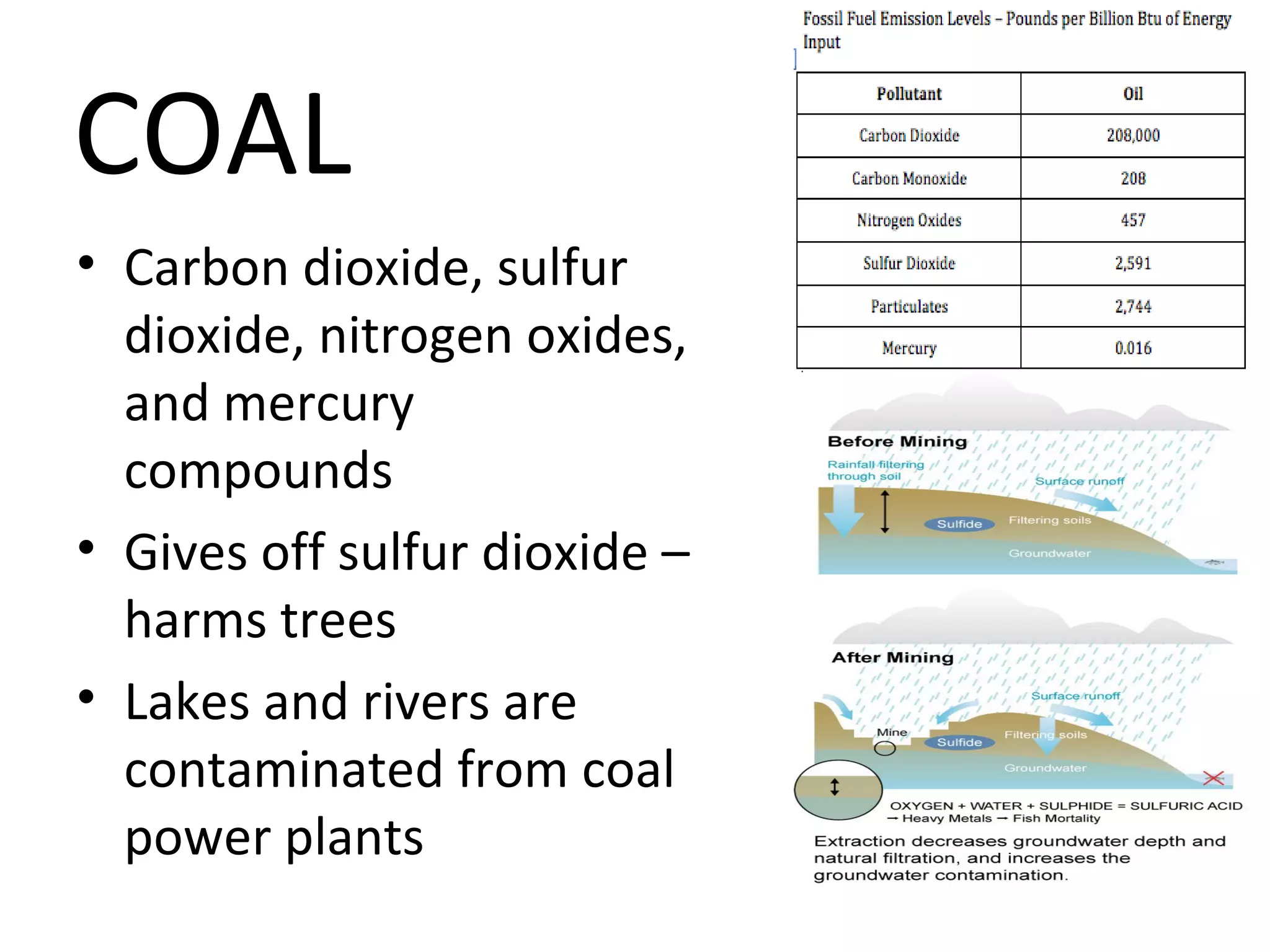 Environmental Impact of Energy Sources | PPT