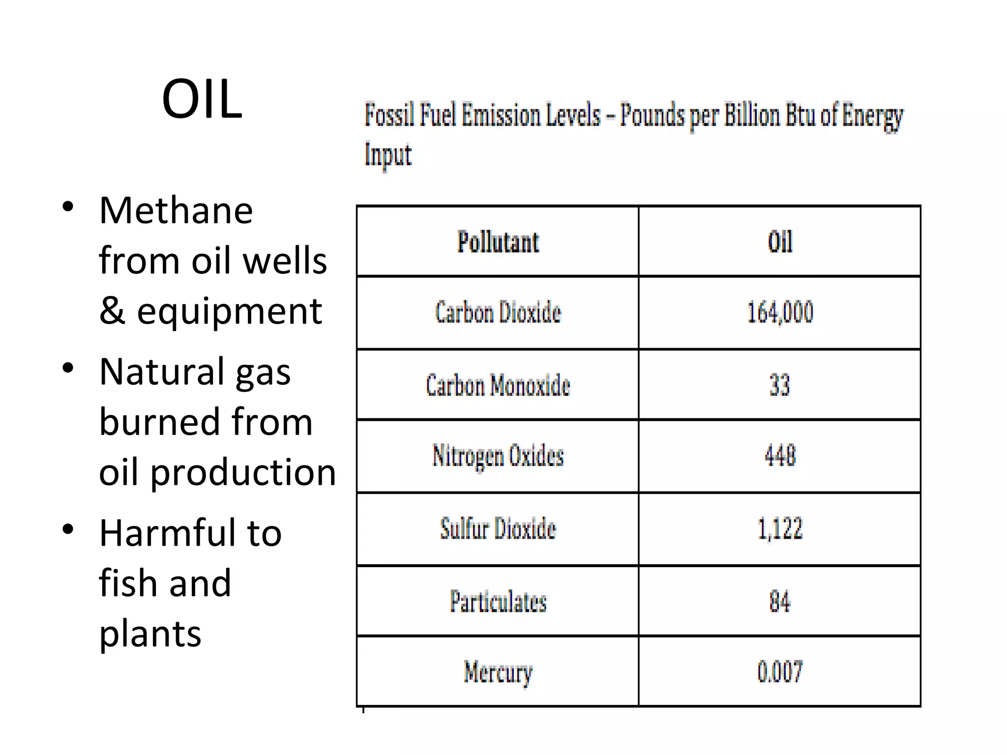 Environmental Impact of Energy Sources | PPT