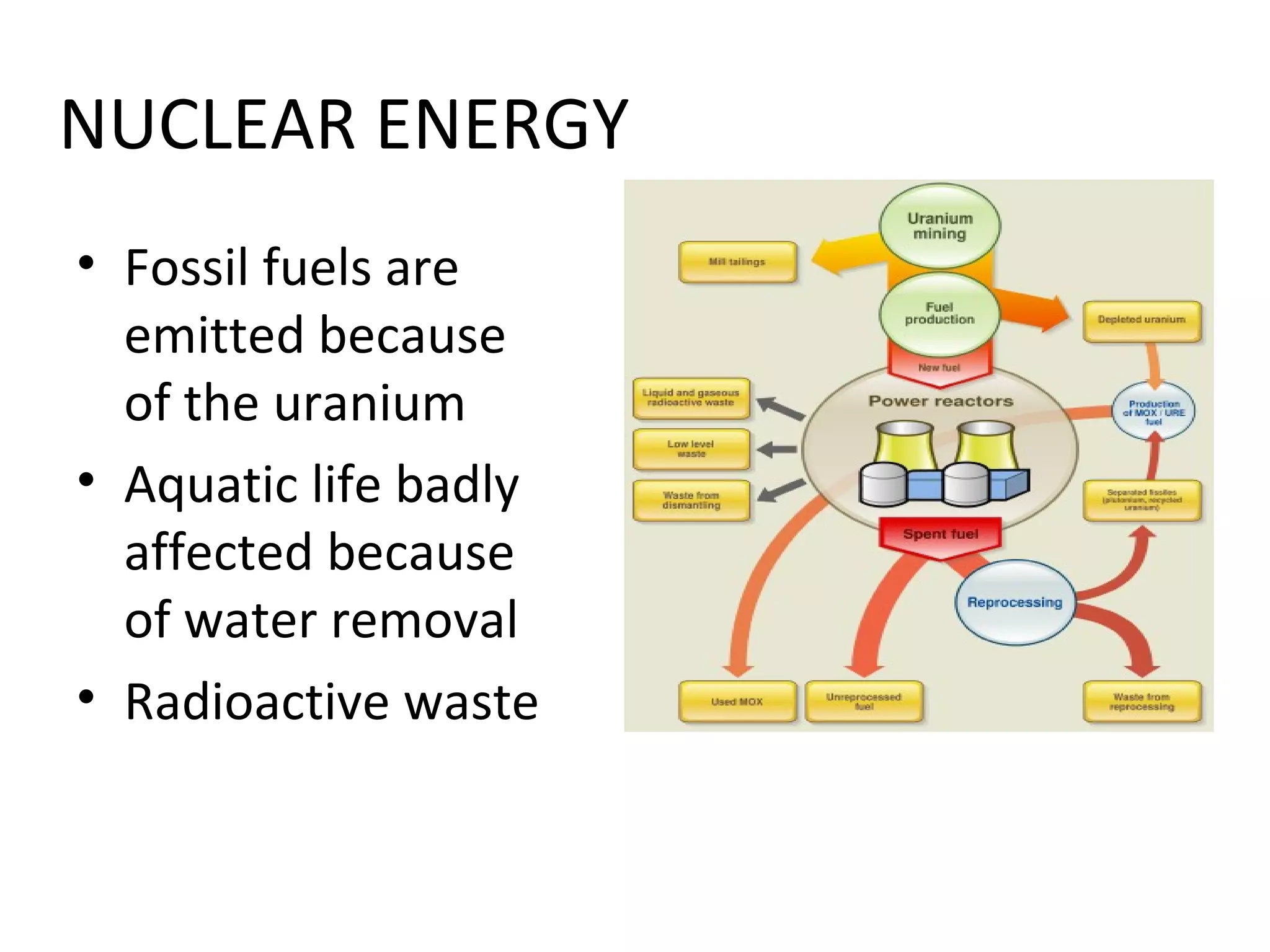 Environmental Impact of Energy Sources | PPT