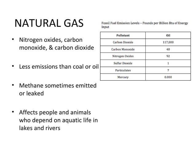 Environmental Impact of Energy Sources | PPT | Science