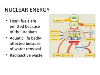 Environmental Impact of Energy Sources | PPT