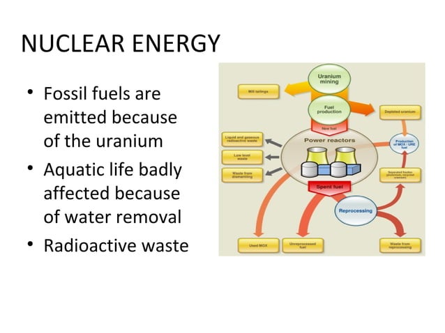 Environmental Impact of Energy Sources | PPT | Science