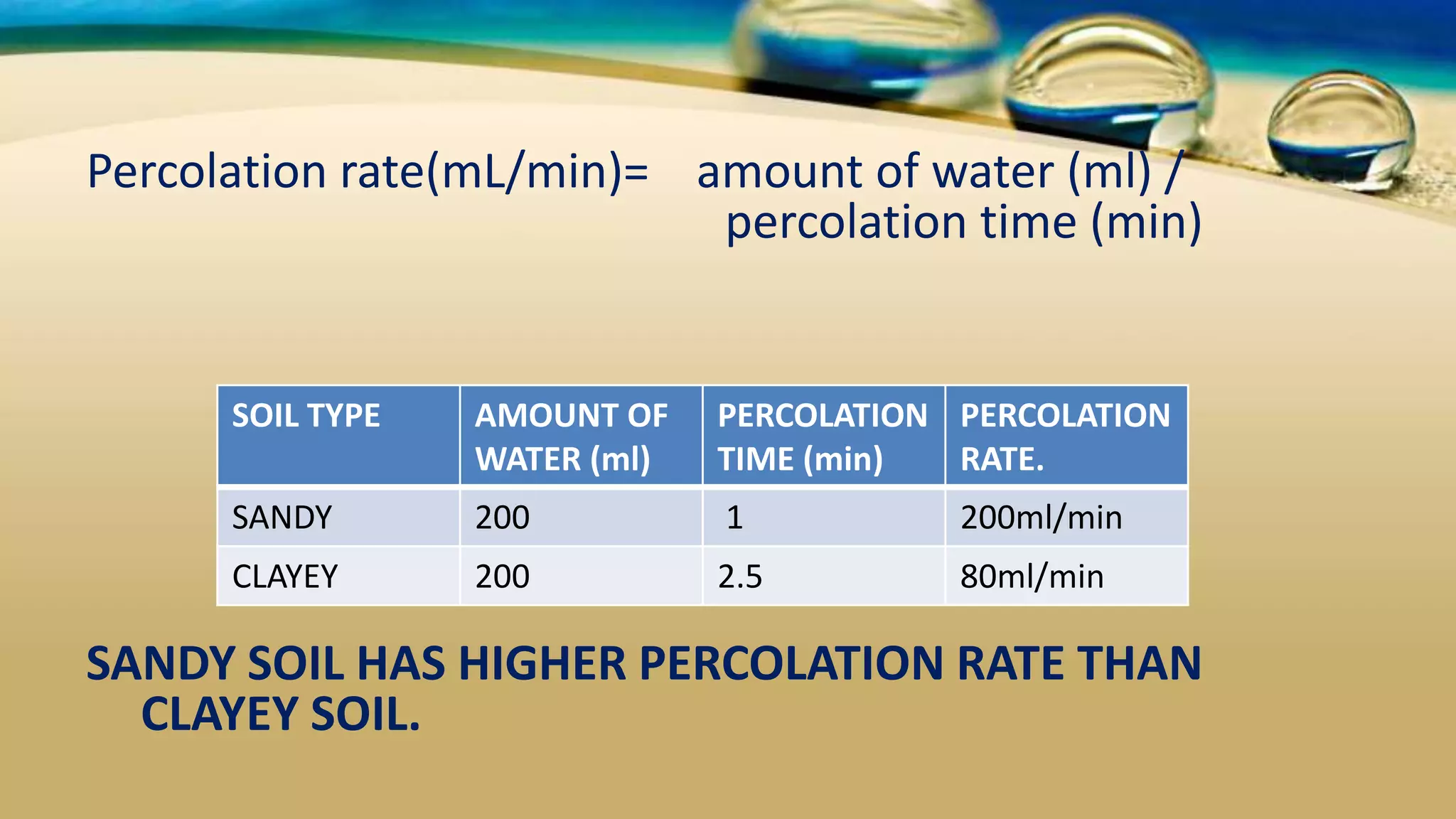 ADSORPTION AND PERCOLATION RATE OF SOIL | PPTX