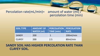 ADSORPTION AND PERCOLATION RATE OF SOIL | PPTX