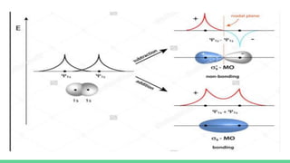 LCOA Approximation | PPT