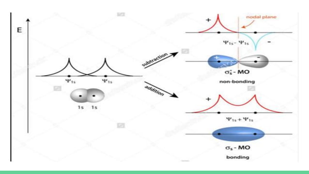 LCOA Approximation | PPT
