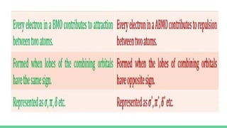 LCOA Approximation | PPT