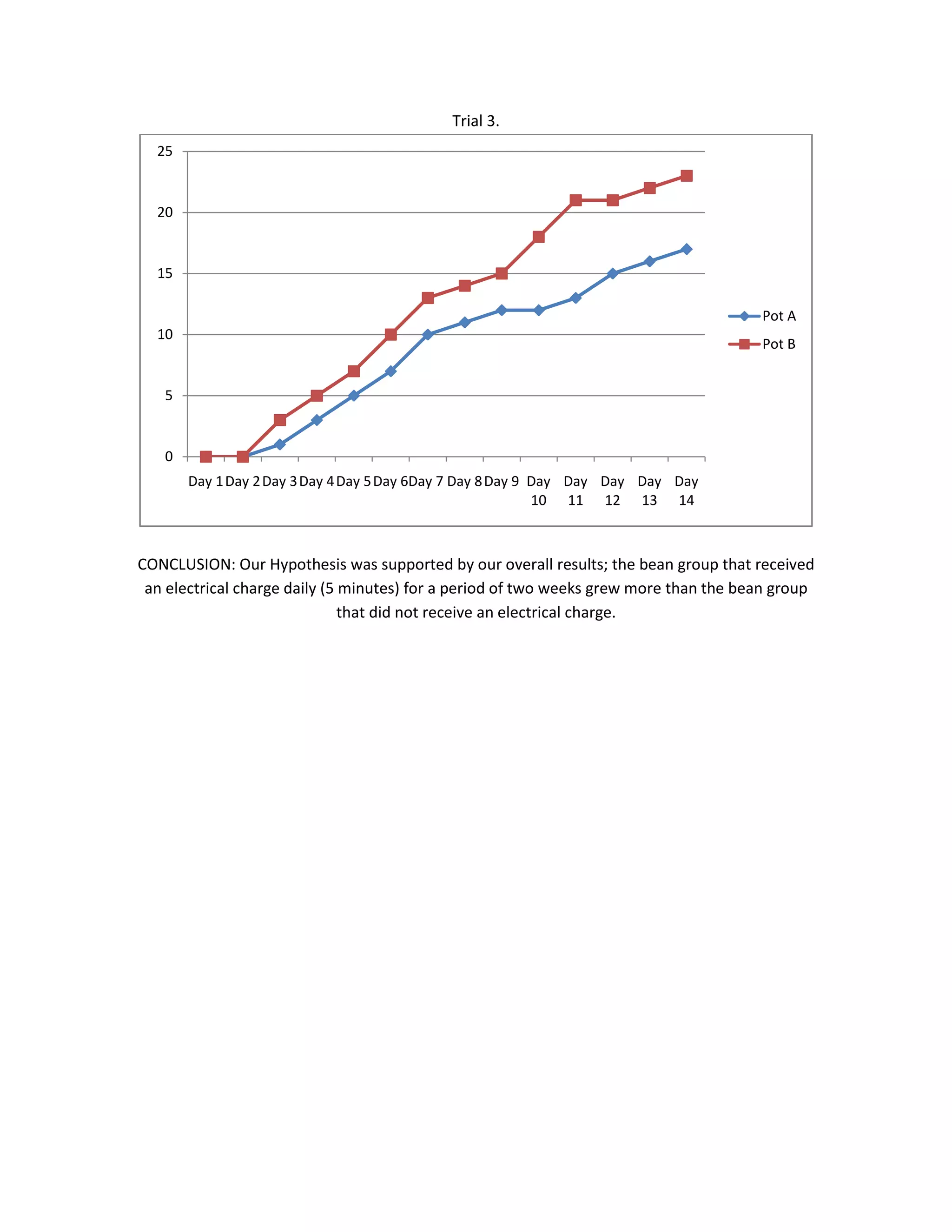 Science fair data | PDF
