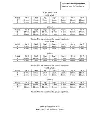 Science fair data | PDF
