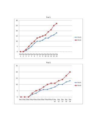 Science fair data | PDF