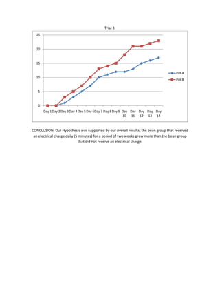 Science fair data | PDF