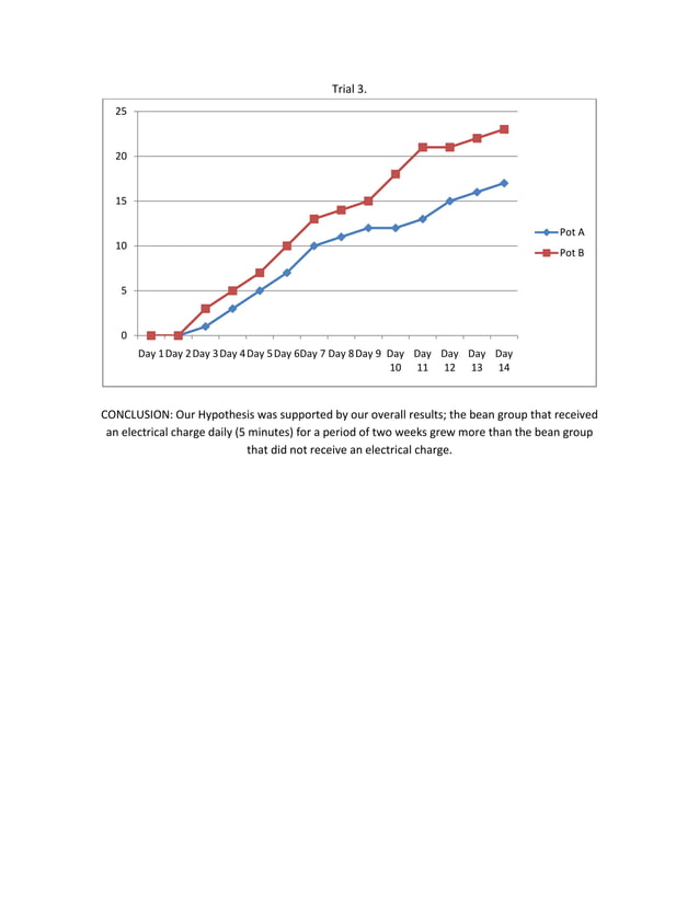 Science fair data | PDF