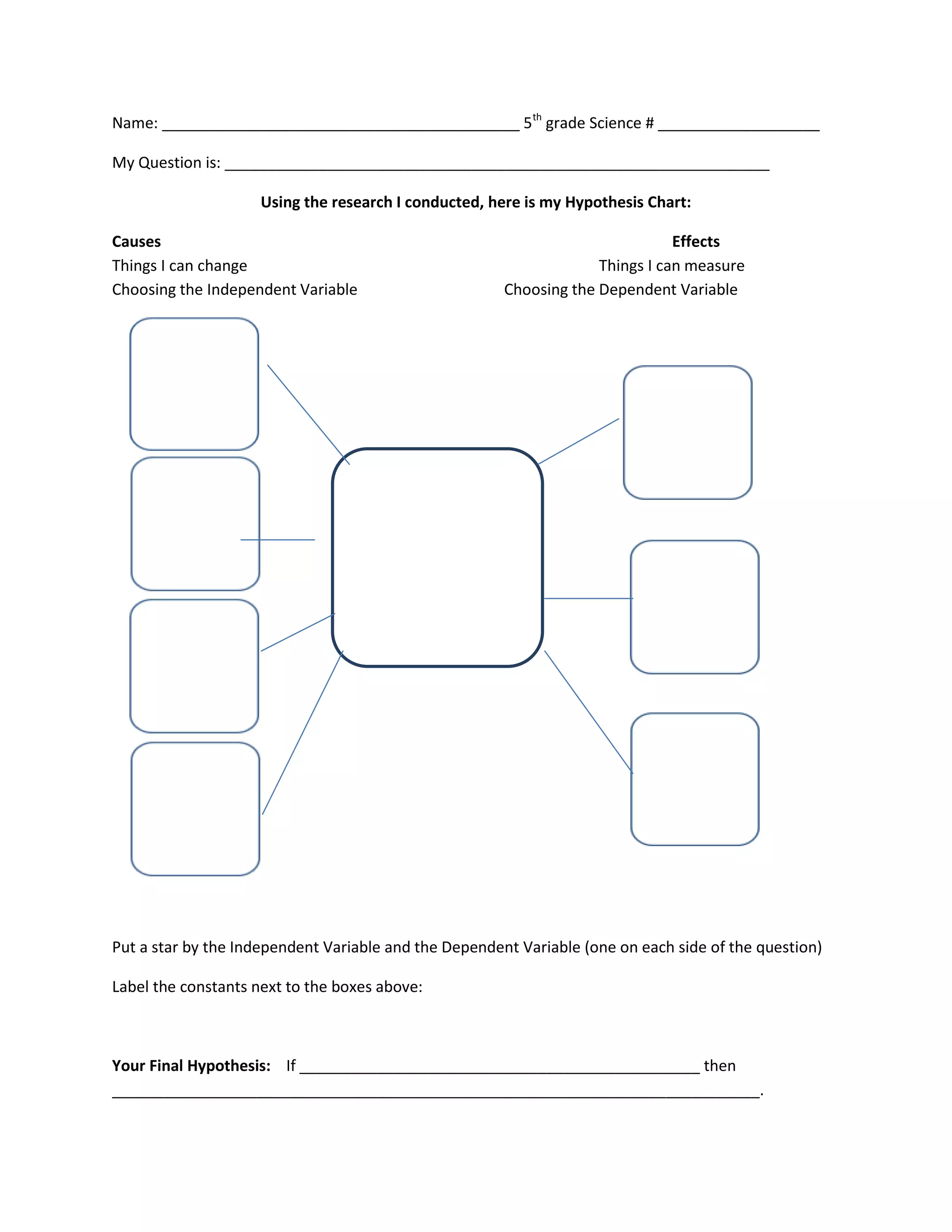 Science fair hypothesis and procedure chart | PDF