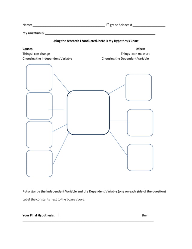 Science fair hypothesis and procedure chart | PDF