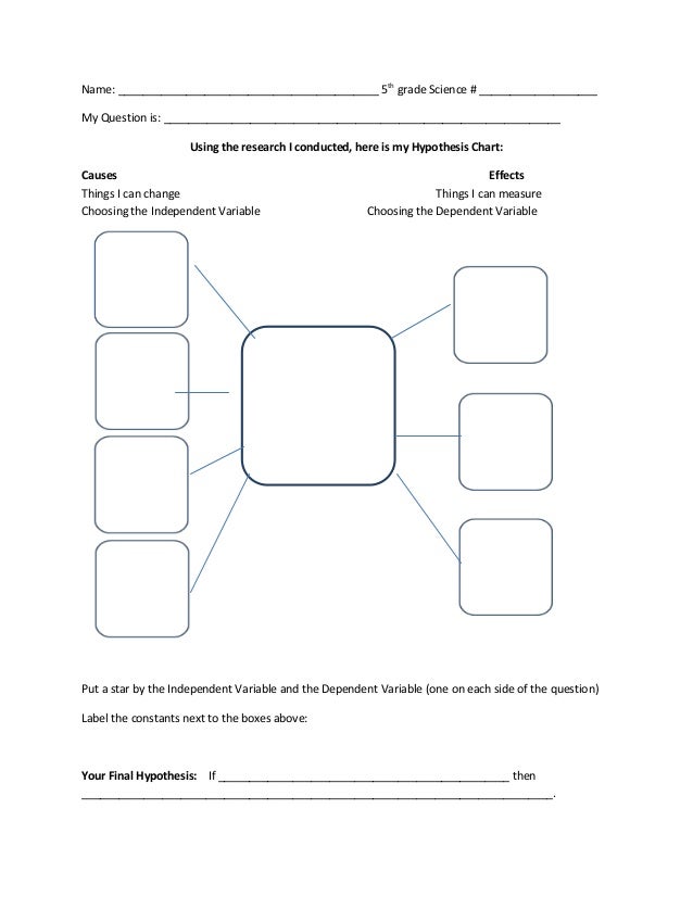 Science Fair Hypothesis And Procedure Chart Science Fair Hypothesis And Procedure Chart