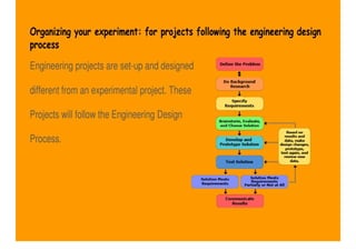 Science Fair Logbook Set-Up Instructions | PDF