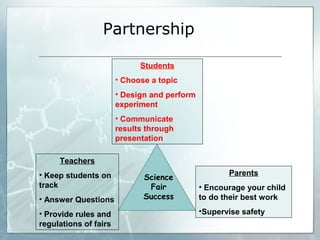 Science fair night2012-2013 | PPT